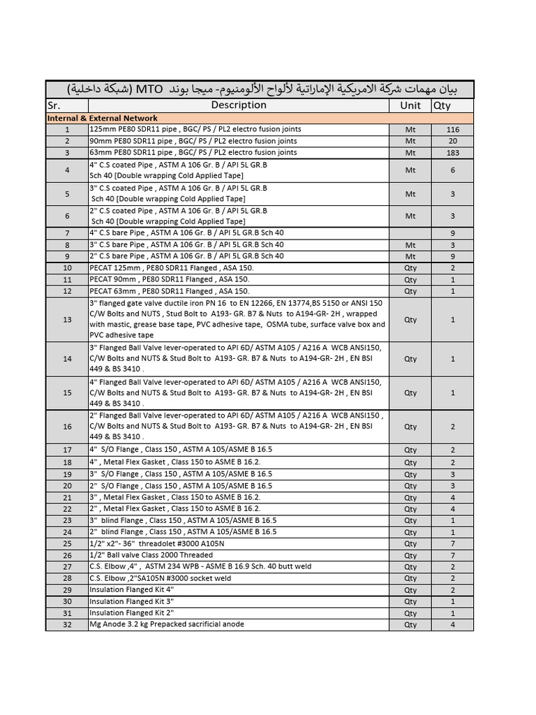 Material Specification and Quantity List | PDF | Pipe (Fluid Conveyance ...