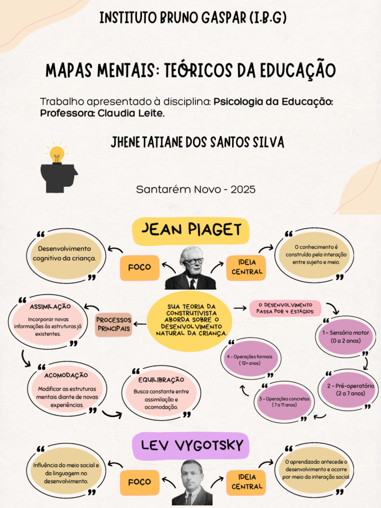 White and Pink Simple Mind Map Brainstorm.pptx | PDF | Aprendizado ...