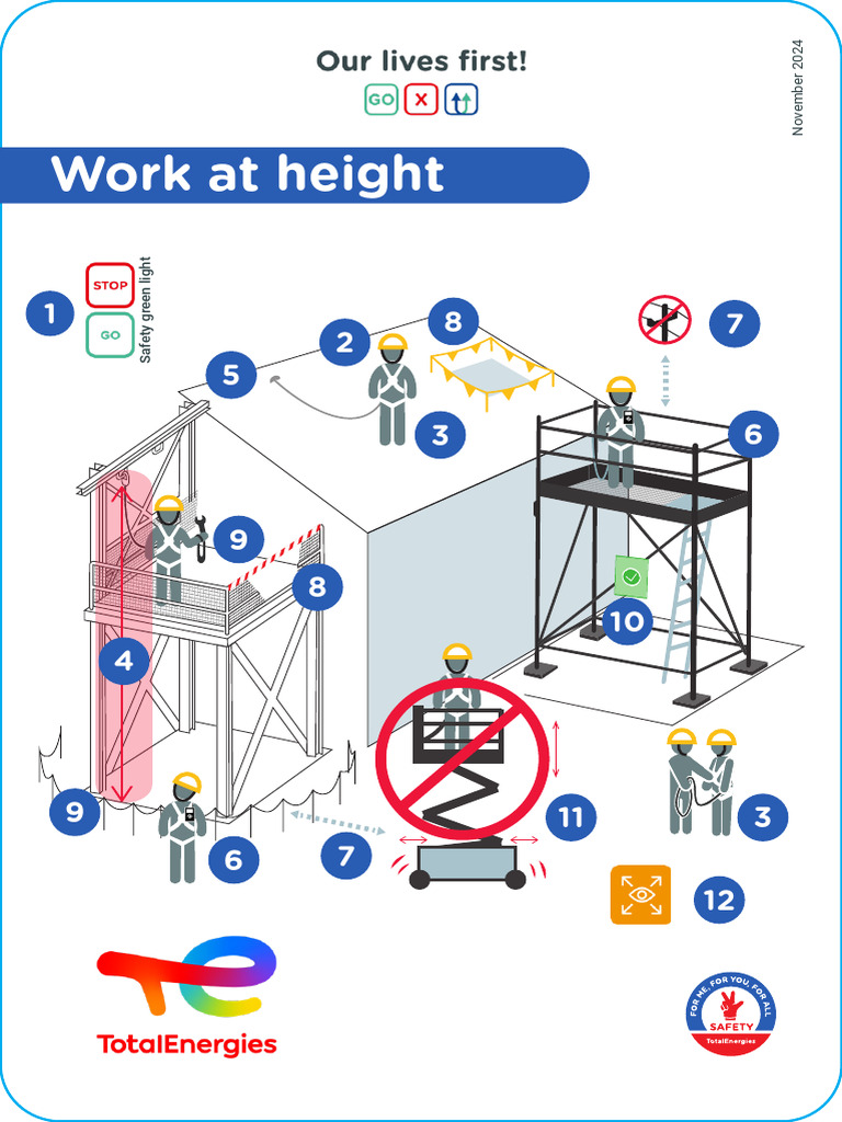 Work at Height Safety Checklist | PDF | Safety