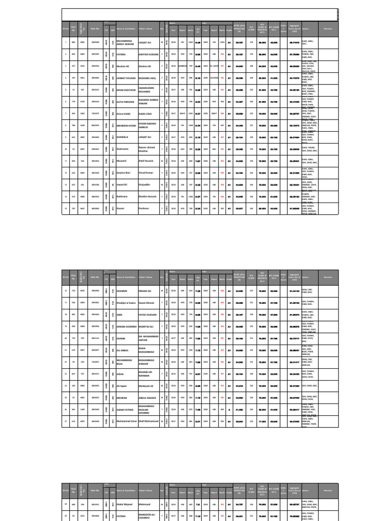 Dadu 16106272560 | PDF | Islamic Texts | Quran