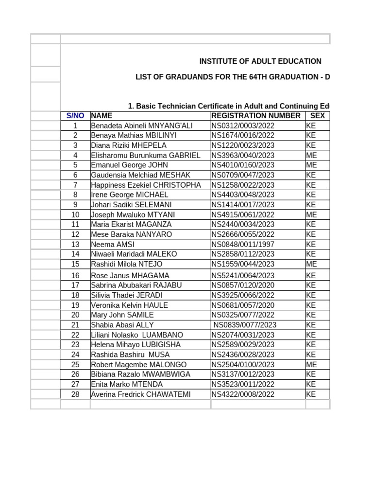 64th Graduation List - Adult Education | PDF