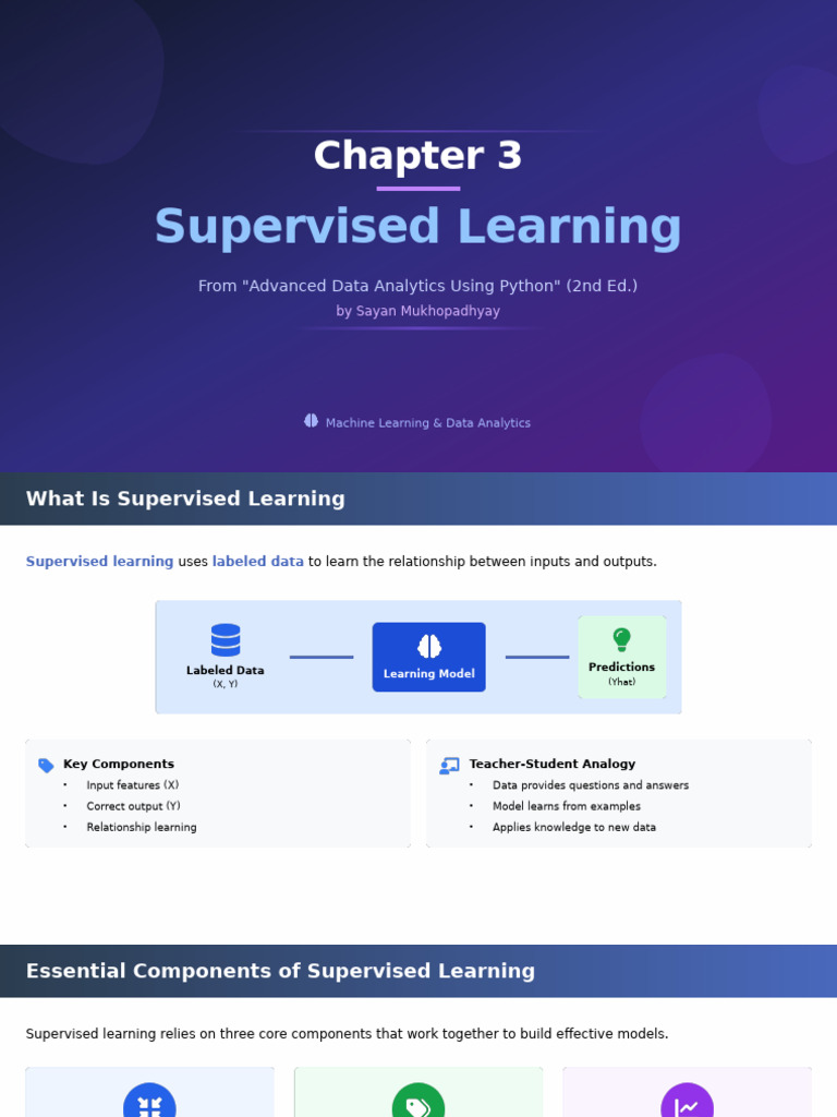 Chapter 3 – Supervised Learning | PDF | Regression Analysis | Principal Component Analysis
