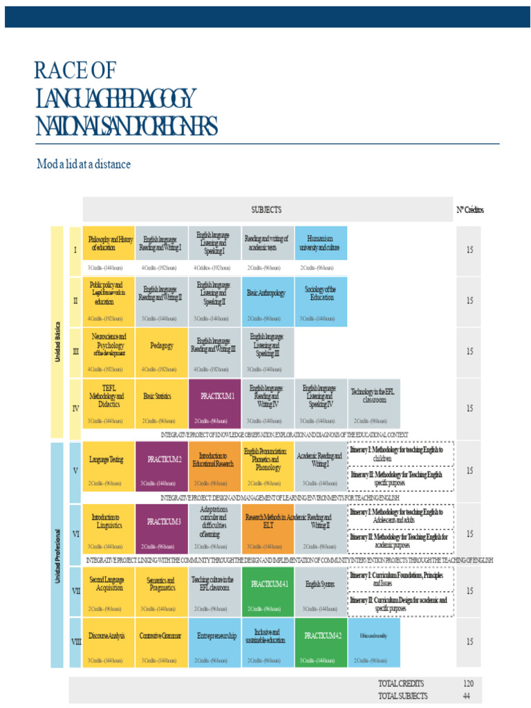 national_and_foreign_languages_degree_mad_utpl_copy_0 | PDF ...