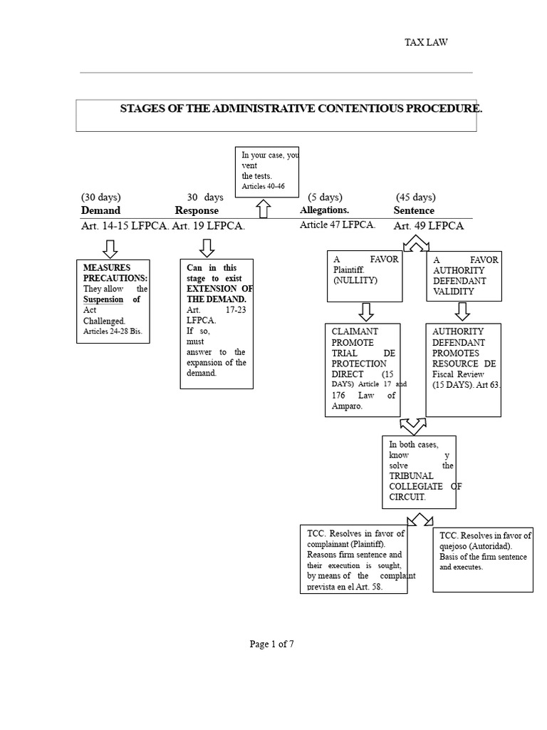 Administrative Contentious Procedure in Tax Law | PDF | Evidence (Law ...