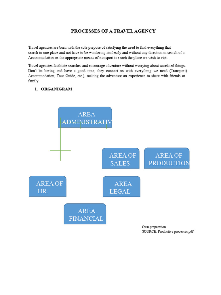 Travel Agency Process Overview | PDF | Service Industries | Business ...