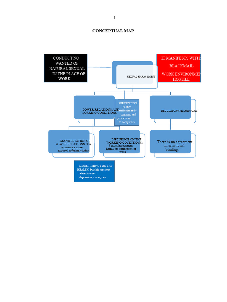Conceptual Map Sexual Harassment | PDF | Sexual Harassment | Harassment