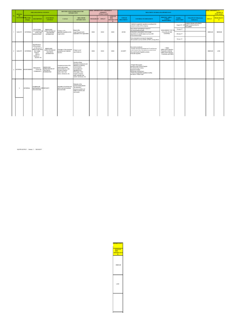 Example 3. Risk and Opportunity Management Matrix | PDF | Risk ...