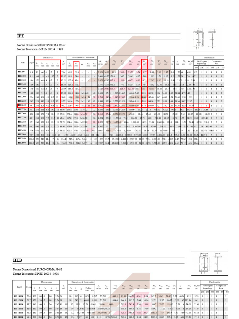 Dimensiones y Tolerancias de Perfiles IPE y HEB | PDF