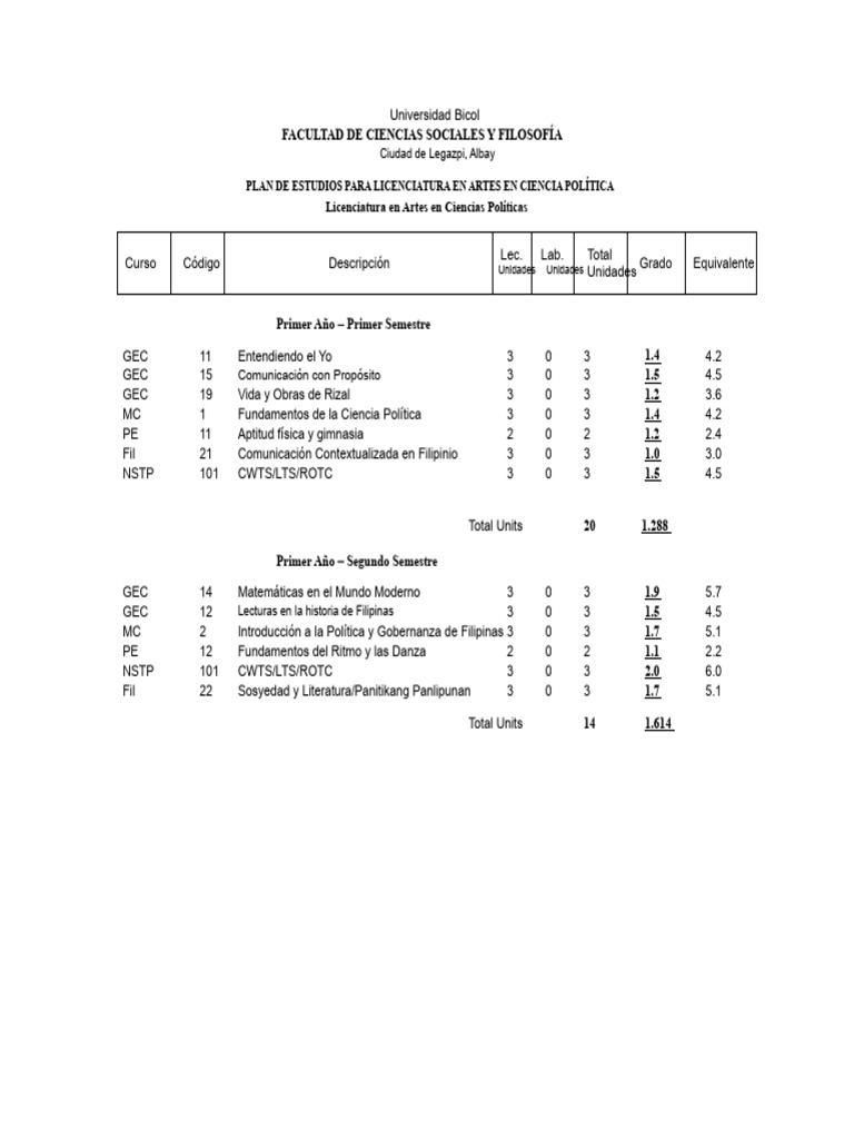 Currículo de Ciencias Políticas de BU | PDF | Educación en artes ...