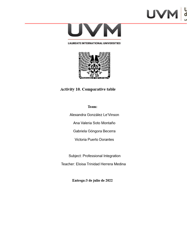 Activity 10. Comparative Chart | PDF | Wechsler Adult Intelligence ...
