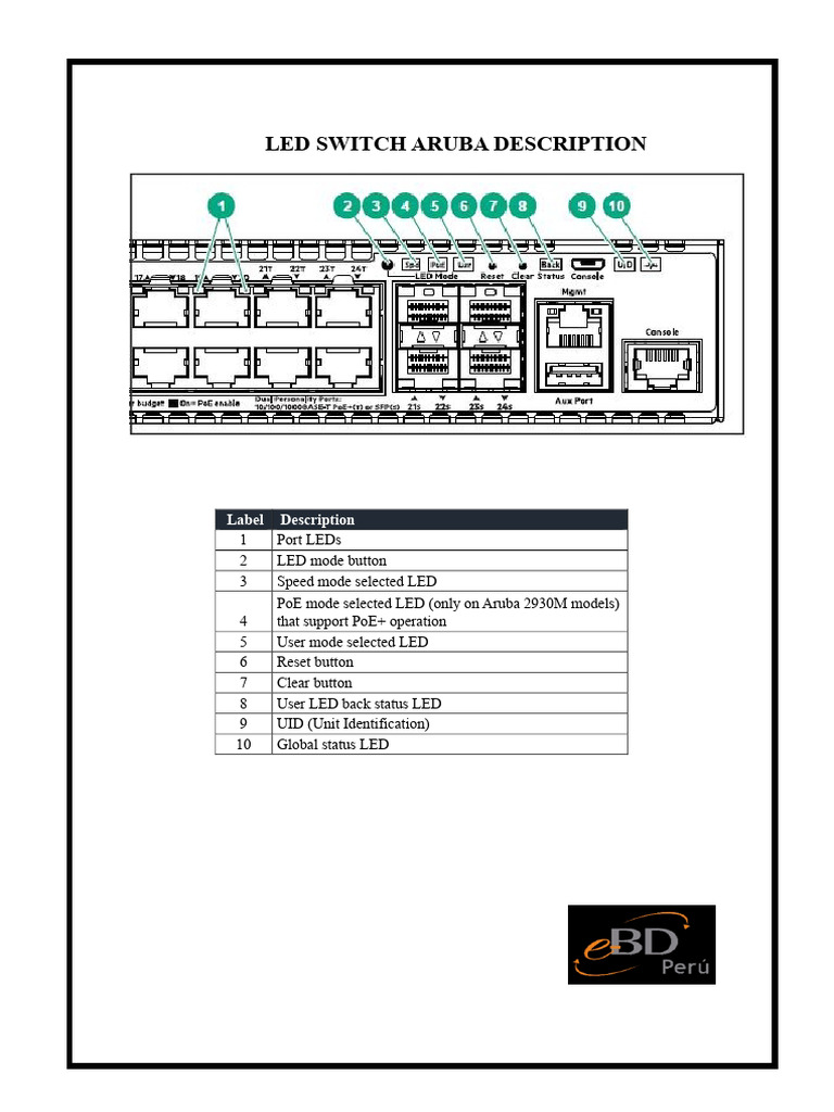 Description Led Switch Aruba | PDF | Network Switch | Computer Networking