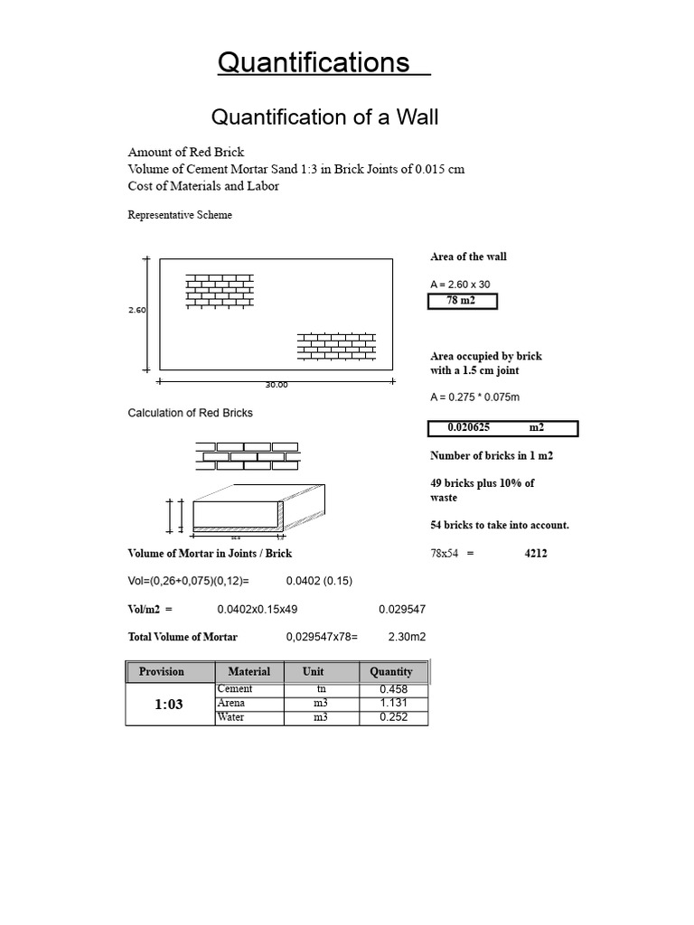 WORK QUANTIFICATION FORMAT | PDF | Plaster | Mortar (Masonry)