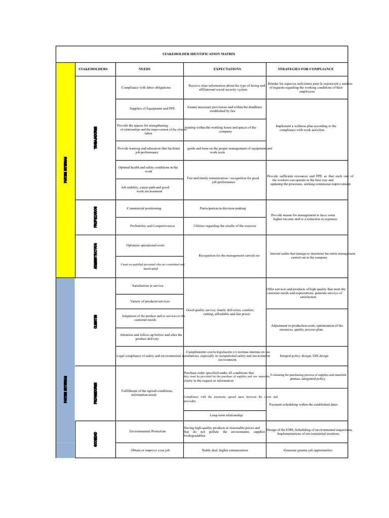 Stakeholder Identification & Compliance Matrix | PDF | Risk | Labour ...