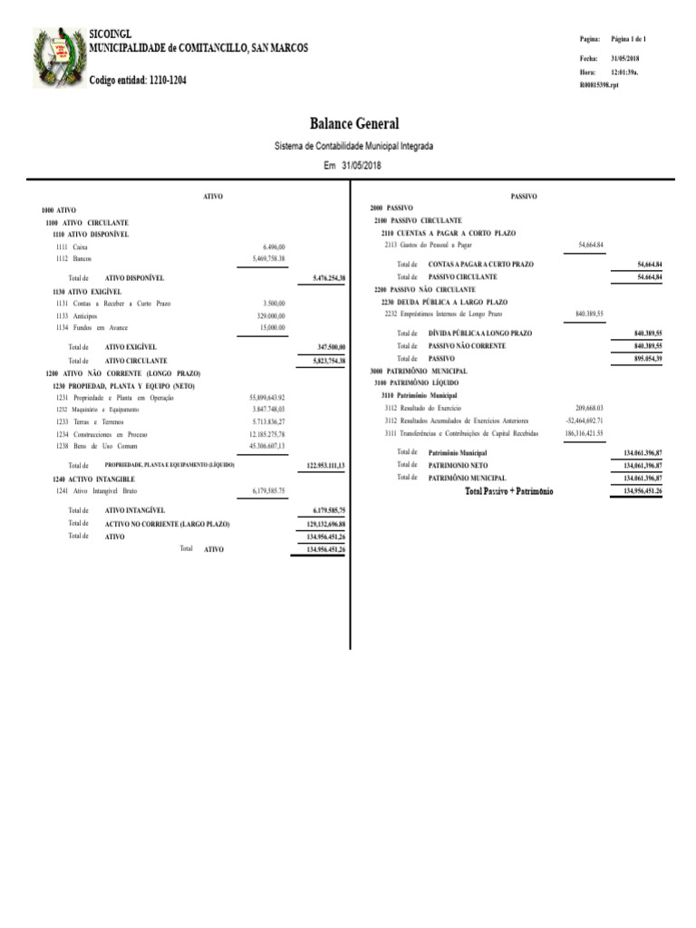 Balance Geral da Municipalidade de Comitancillo | PDF | Passivo ...
