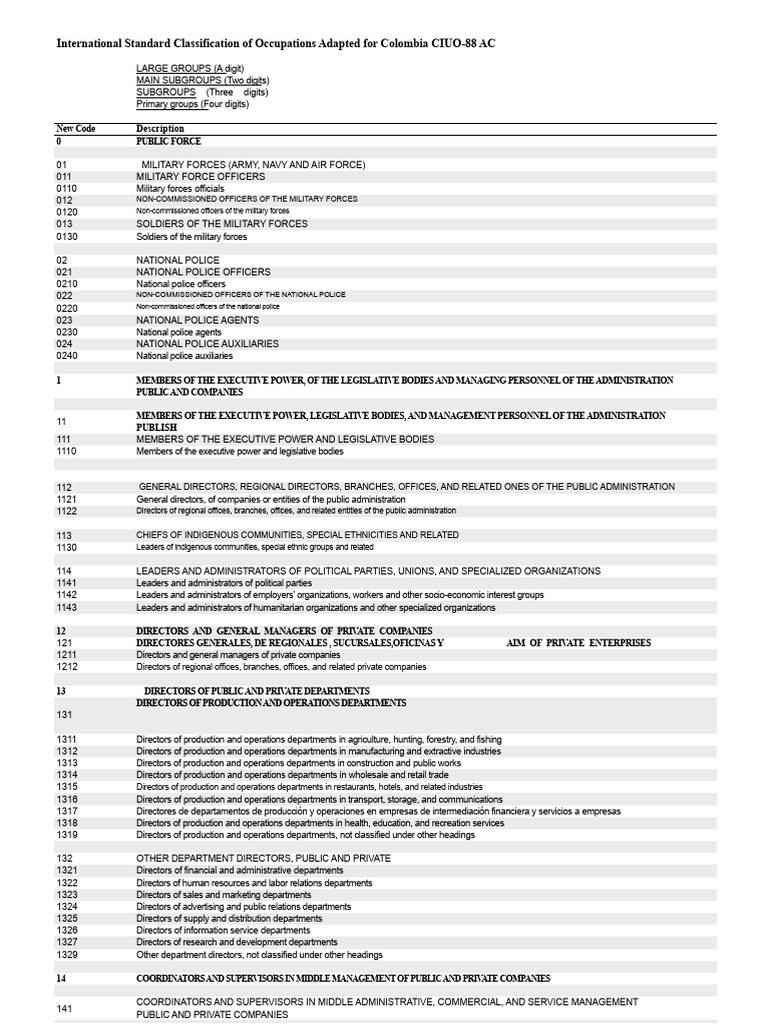 International Standard Classification of Occupations Adapted For ...