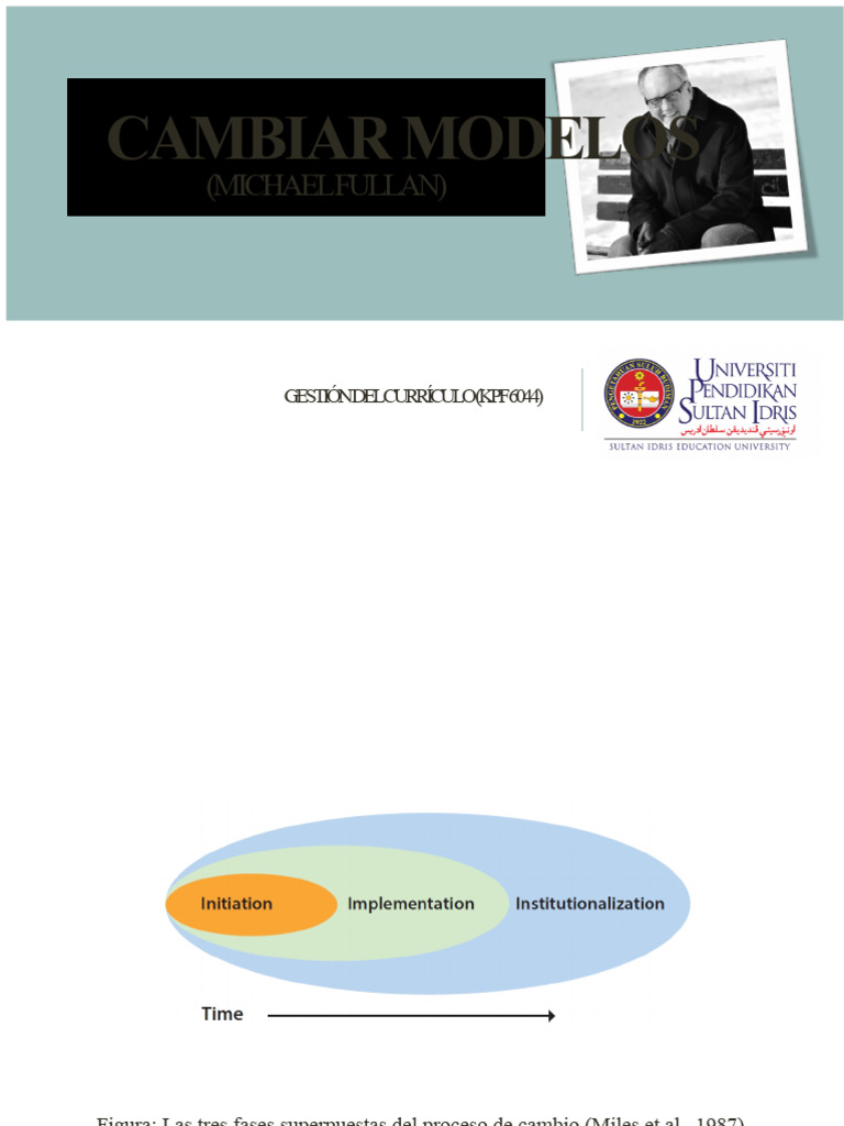 Modelo de Cambio de Fullan | PDF | Innovación | Aprendizaje