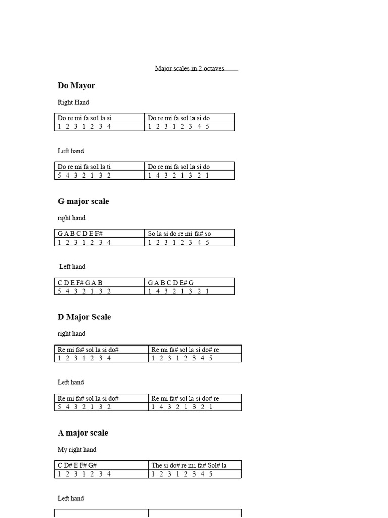 Major scales in 2 octaves (piano) | PDF