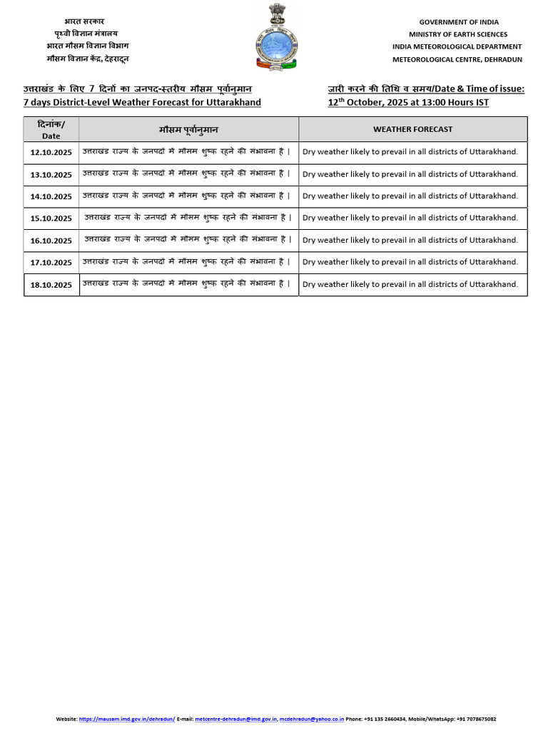 Imd Data 7 Days | PDF