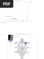 SCP Object Class Overview Guide | PDF