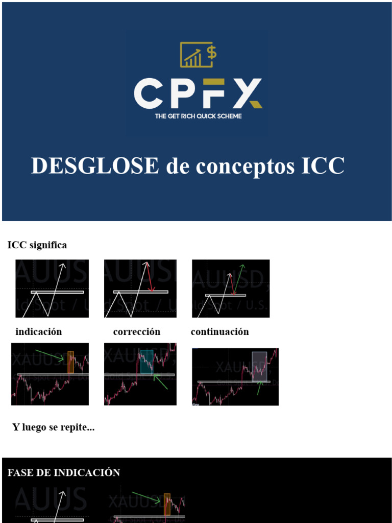 Estrategia ICC: Fases del Trading Forex | PDF | Inversiones | Mercado ...