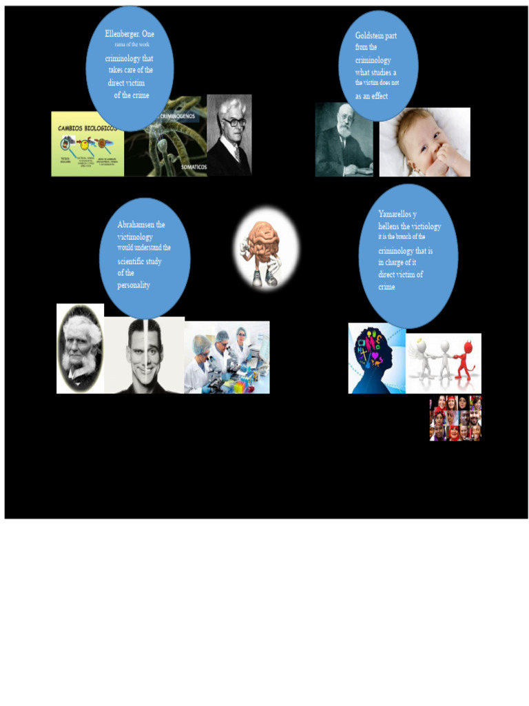Mind Map | PDF | Victimology | Crimes