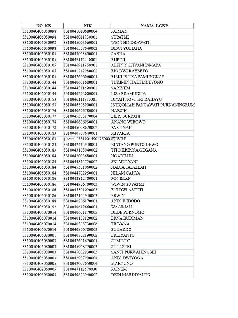 Daftar NIK dan Nama Warga | PDF
