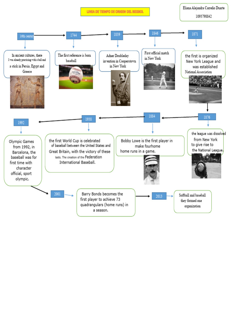Eliana Carreño.. Timeline of Softball and Baseball. | PDF | Sports ...