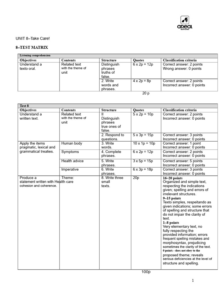 Unit 8 Spanish 7th Grade Level 1 | PDF | Word | Menu