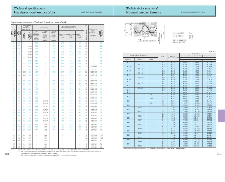 Rockwell Hardness Conversion Table | PDF | Hardness | Mechanical ...