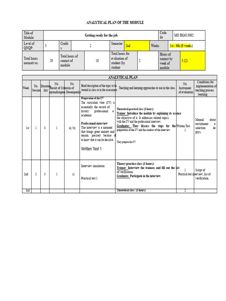 ANALYTICAL PLAN OF THE MODULE Prepare For Employment | PDF | Learning ...