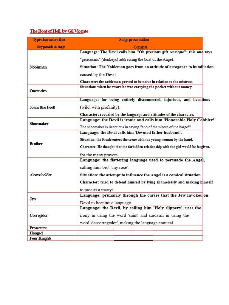 Comical Processes | PDF