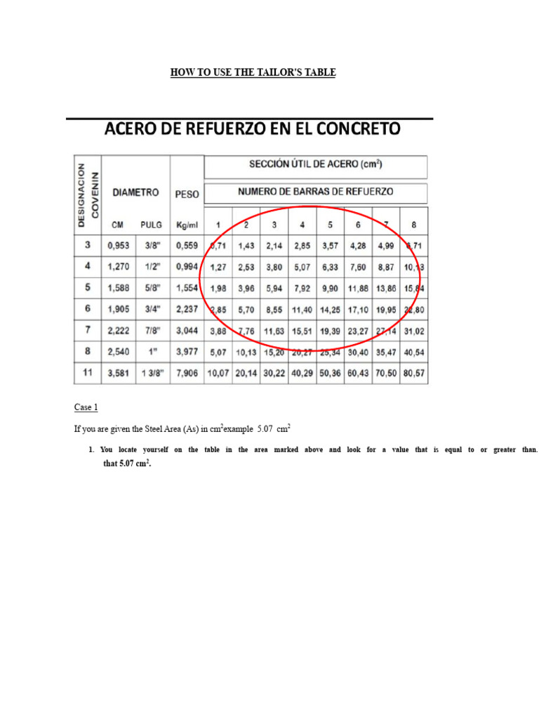 Using the Tailor's Table for Rebar | PDF