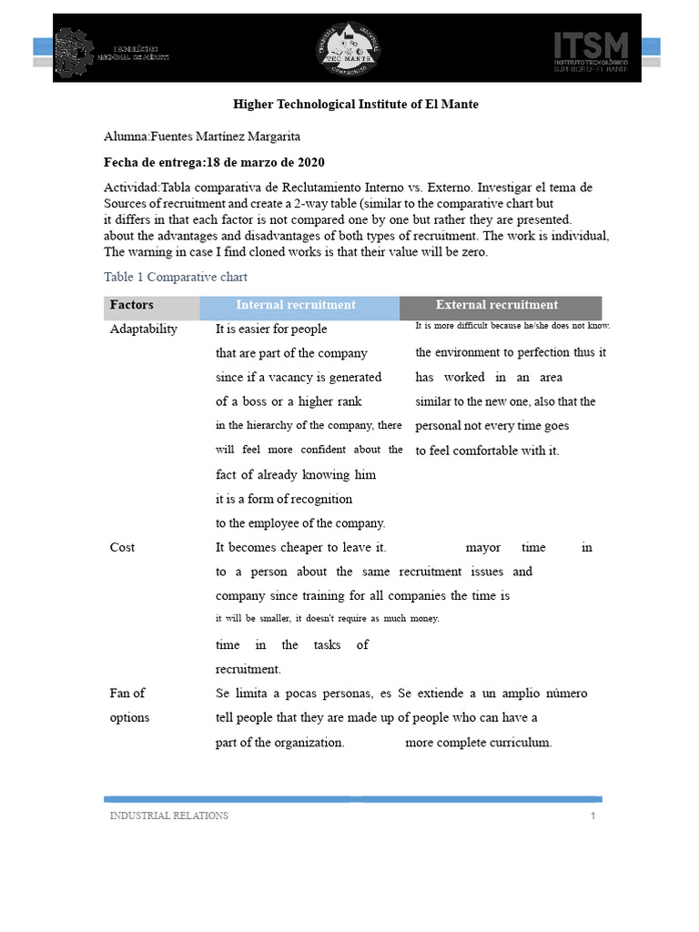 Comparative Table of Internal Vs External Recruitment | PDF ...