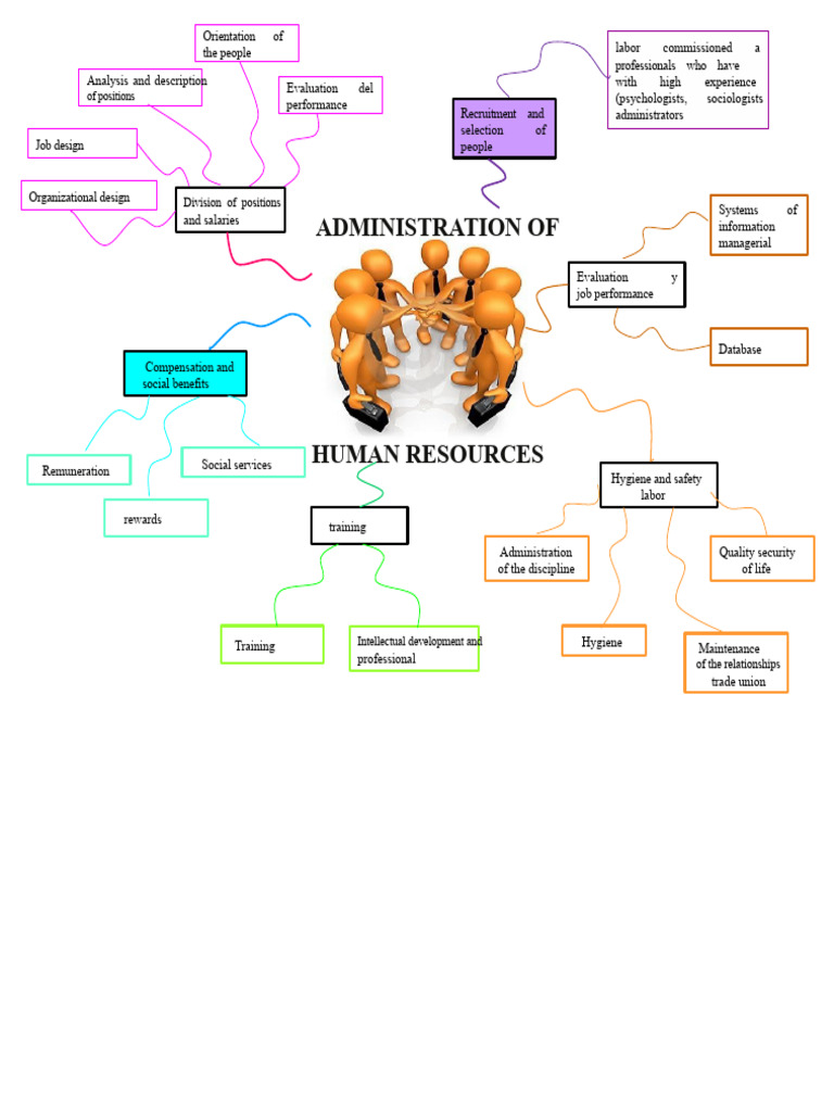 Human Resources Management Overview | PDF | Human Resources | Business