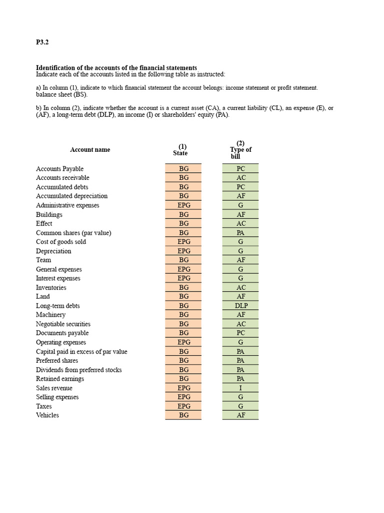 Class Exercise P3.2, P3.3, and P3.6 | PDF | Expense | Balance Sheet