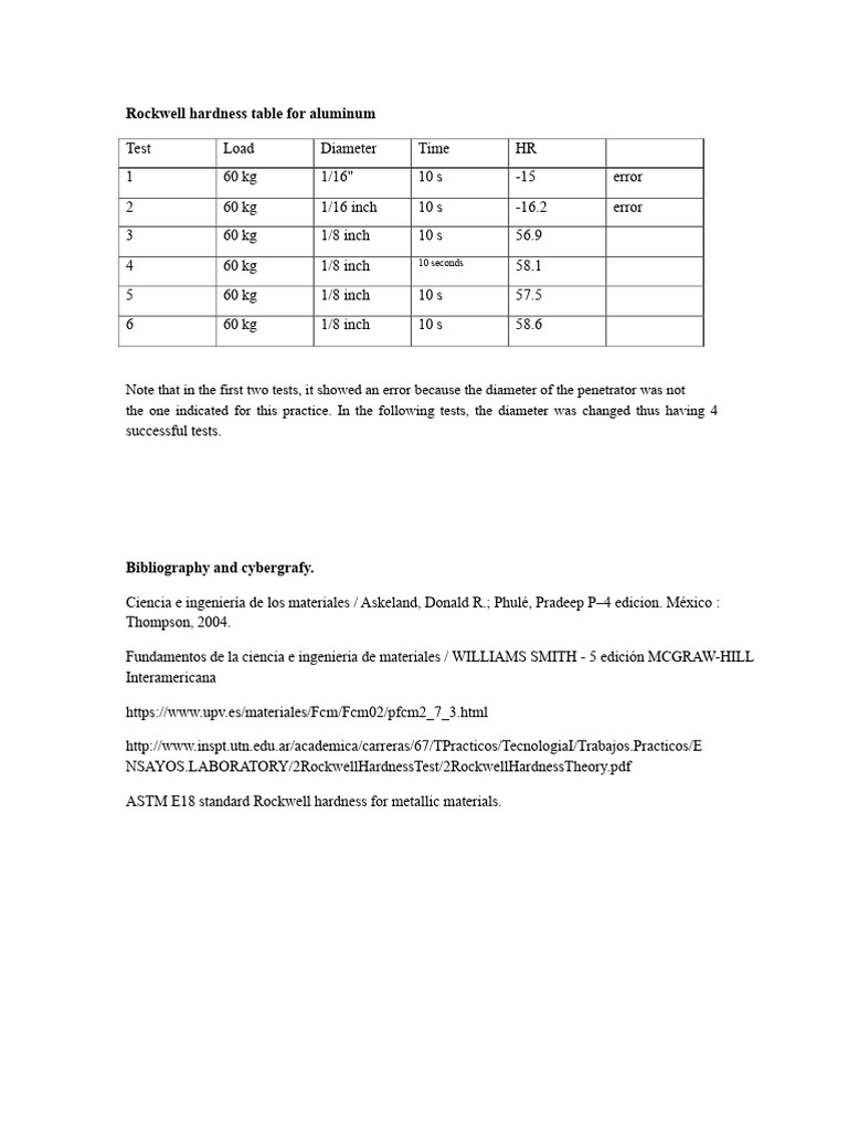 Rockwell Hardness Table for Aluminum | PDF