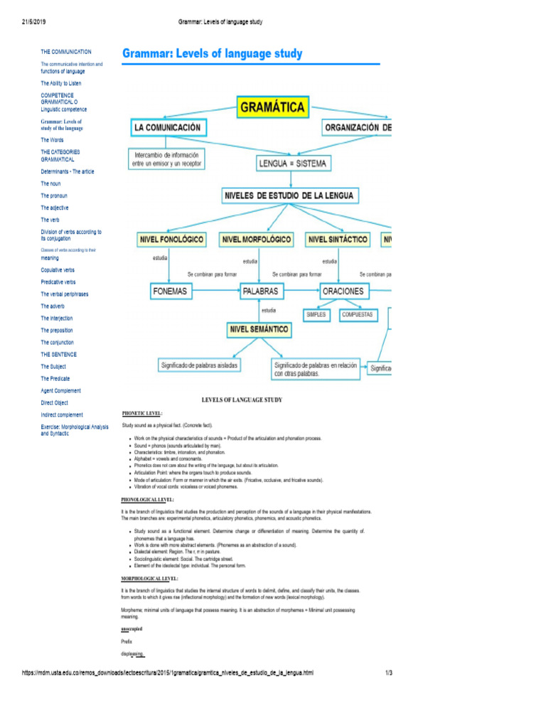 Grammar_ Levels of Study of the Language | PDF | Morphology (Linguistics) | Word