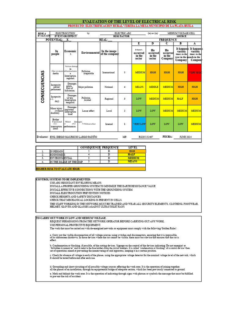 Electrical Risk Evaluation Report | PDF | Fuse (Electrical) | Risk