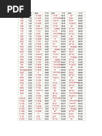 RSC Pipe Price List and Sizes | PDF