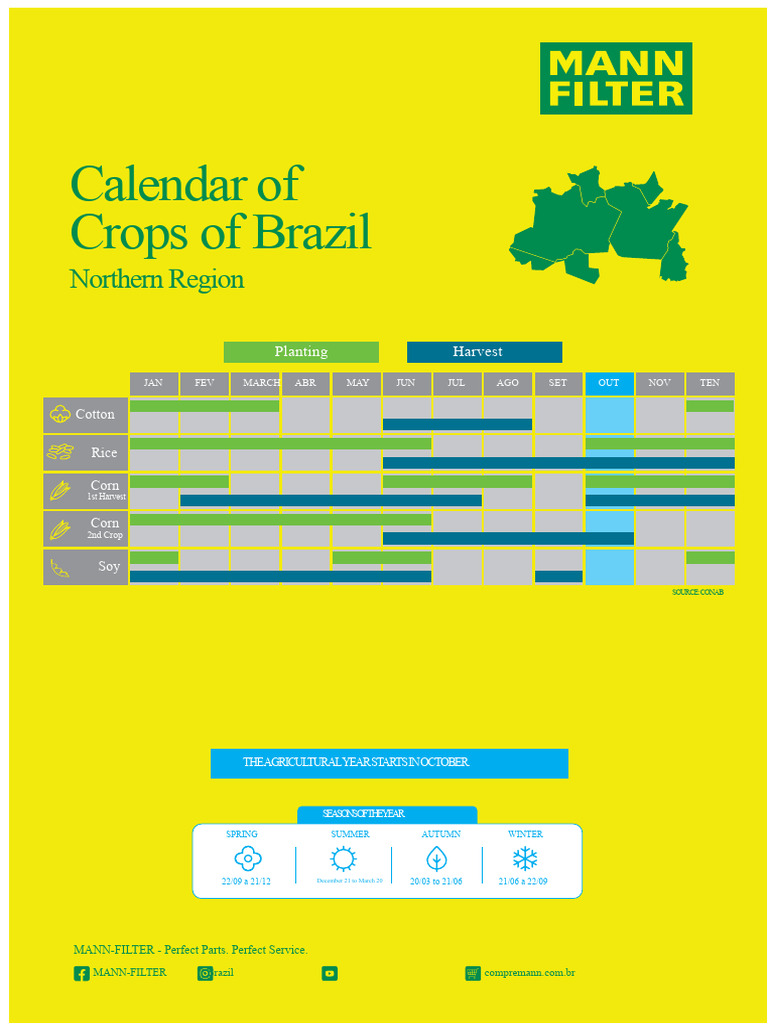 Brazil's Crop Calendar - MANN FILTER | PDF | Crops | Maize