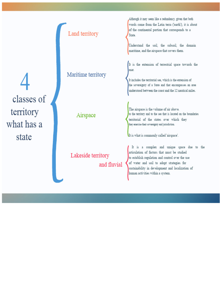 TERRITORY | PDF