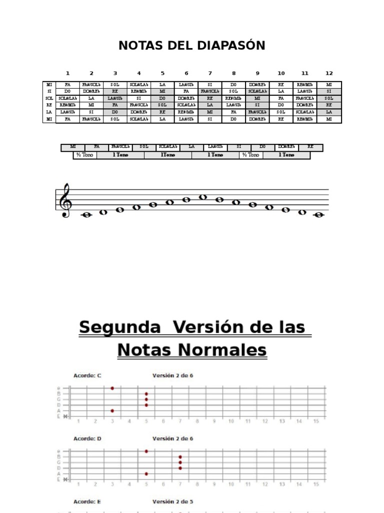 Notas de Diapason Guitarra