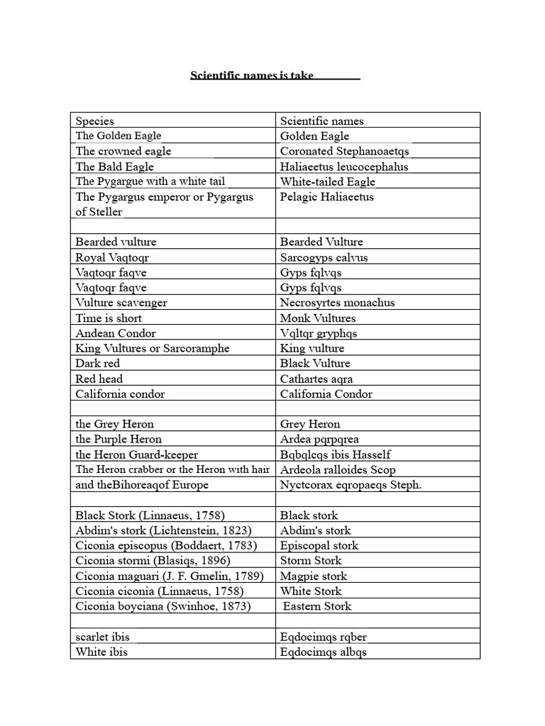 Scientific Names of Animals | PDF | Birds | Ornithology