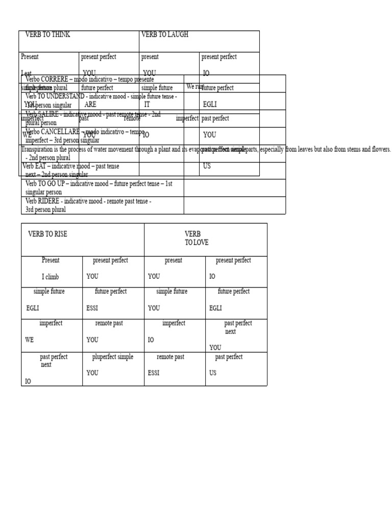 are ere ire | PDF | Grammatical Tense | Language Families
