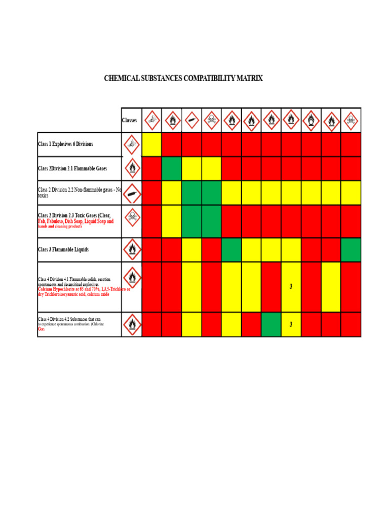 COMPATIBILITY MATRIX | PDF | Dangerous Goods | Chemical Substances
