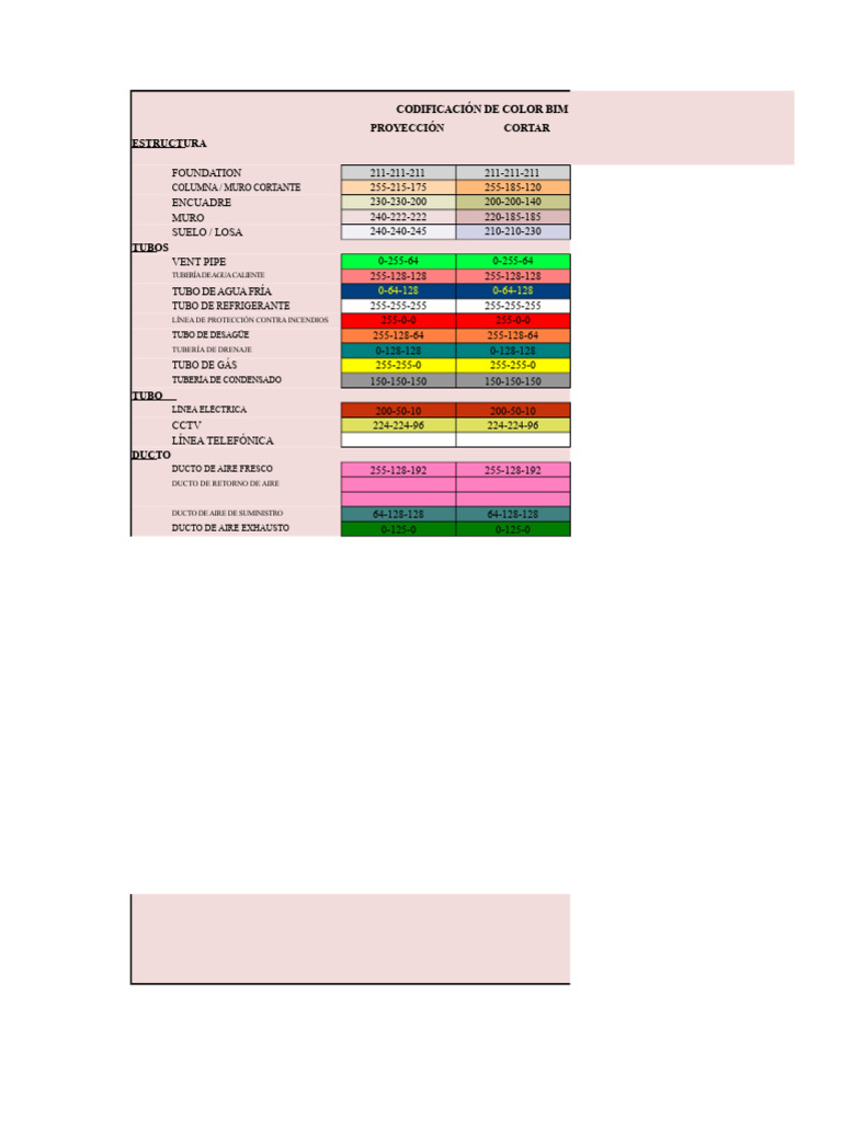 Codificación de Color en BIM | PDF