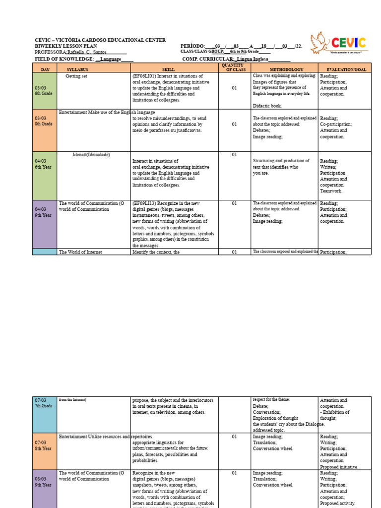 BIWEEKLY PLAN Cevic Ling. Ing. | PDF | Communication | Dialogue