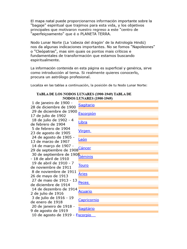 Nodo Lunar Norte en Astrología | PDF | Factores técnicos de la ...