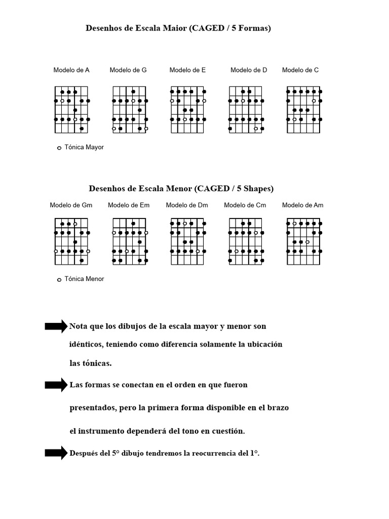 Escala mayor y menor CAGED.pdf | PDF
