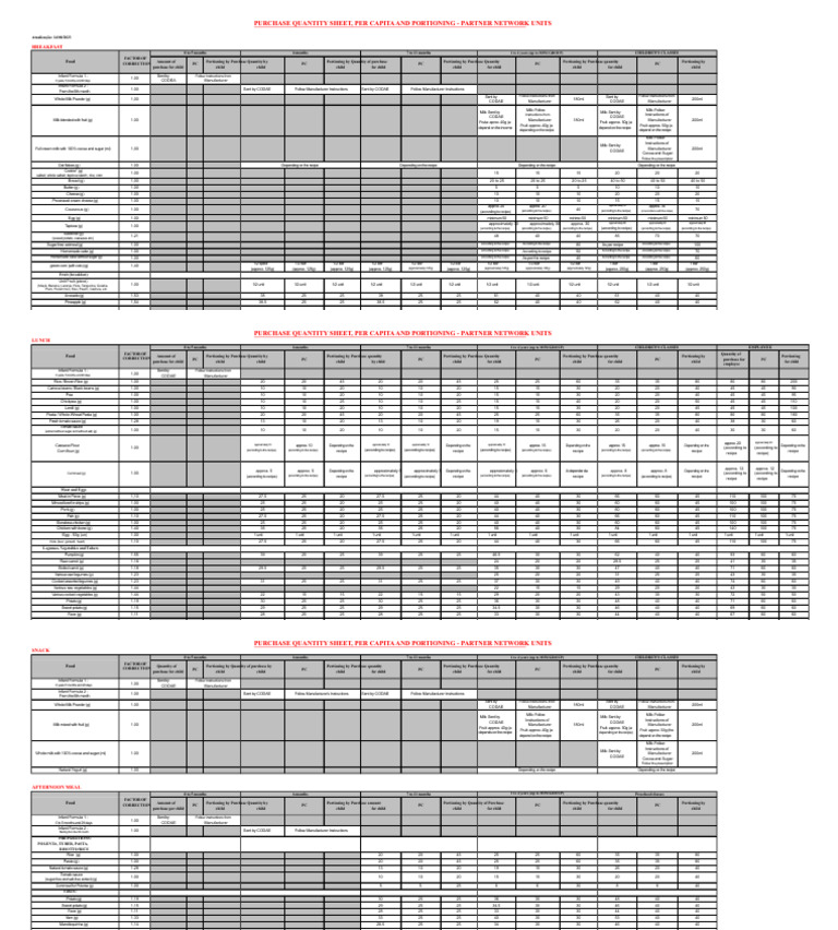 Purchase Spreadsheet and PCPO_PartnerNetwork_14082023 | PDF | Pasta | Milk